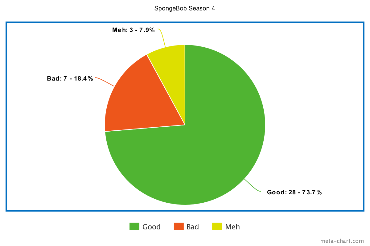 User blog:CarlTheManager/Episode 80+Season 4 Review | Encyclopedia ...