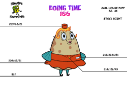 Spongebob Doing Time Episode