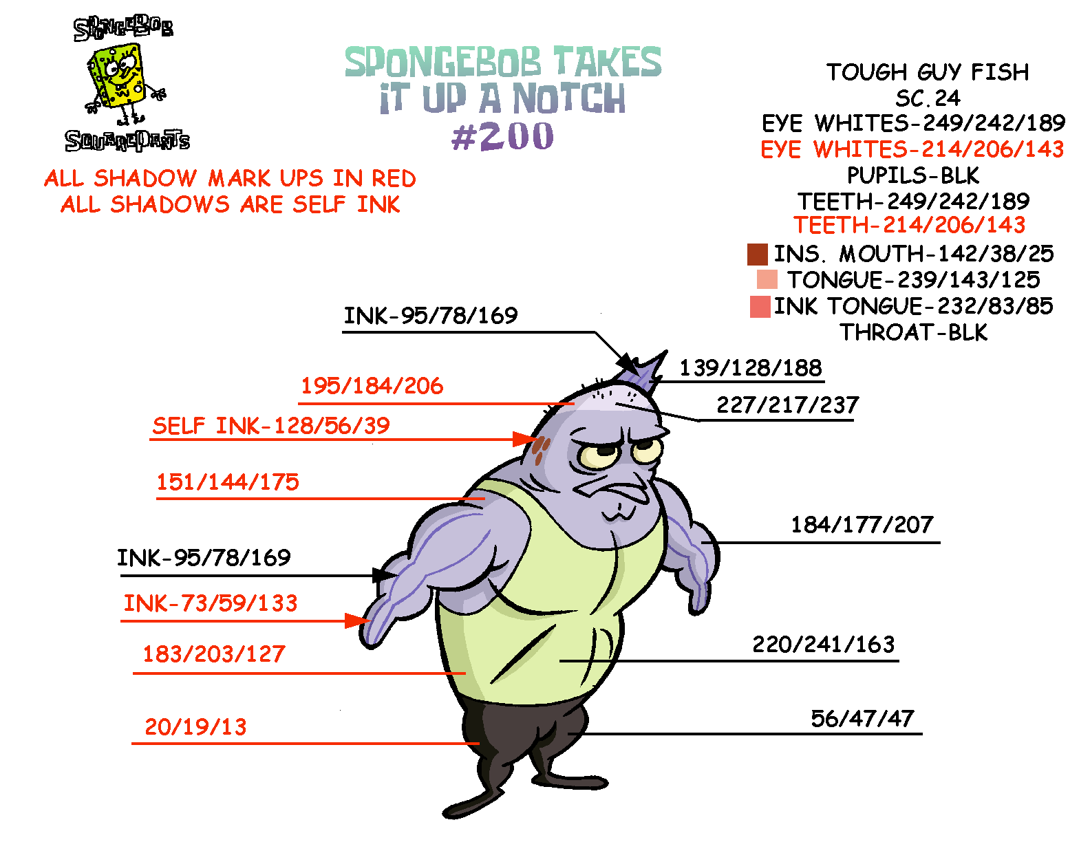 Tough Guy Meme Spongebob