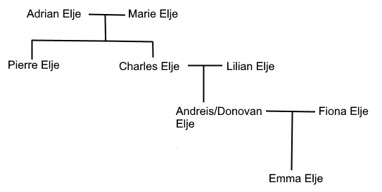 Elje Family | SpookVooper Wiki | Fandom