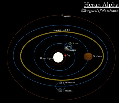 Planet:Capricaerón | SporeWiki | Fandom