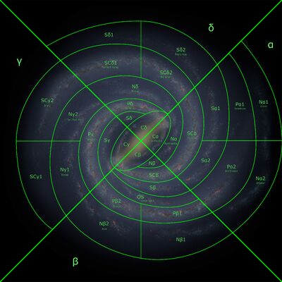 Fiction:Milky Way Galaxy | SporeWiki | Fandom