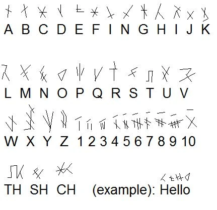 Creature:Nakai/Language | SporeWiki | Fandom