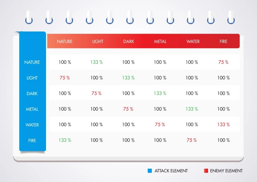 Elements | Space Pirates RPG Wiki | Fandom