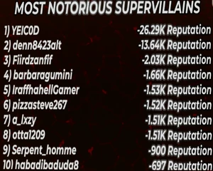 Point Of Interests | SPTS: Unleashed Wiki | Fandom