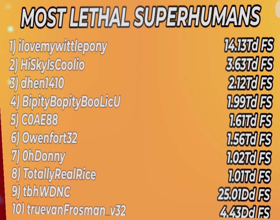 Point Of Interests | SPTS: Unleashed Wiki | Fandom