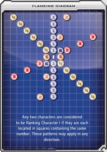 Flanked (Condition) | Spycraft 2.0 Wiki | Fandom