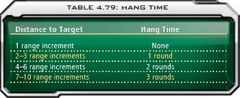 Weapons | Spycraft 2.0 Wiki | Fandom