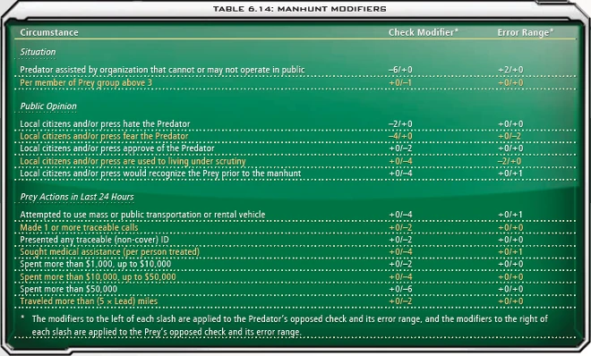 Manhunts | Spycraft 2.0 Wiki | Fandom