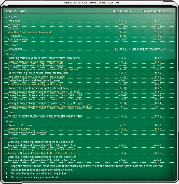 Sleight of Hand (Skill) | Spycraft 2.0 Wiki | Fandom