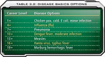 Tradecraft Feats | Spycraft 2.0 Wiki | Fandom