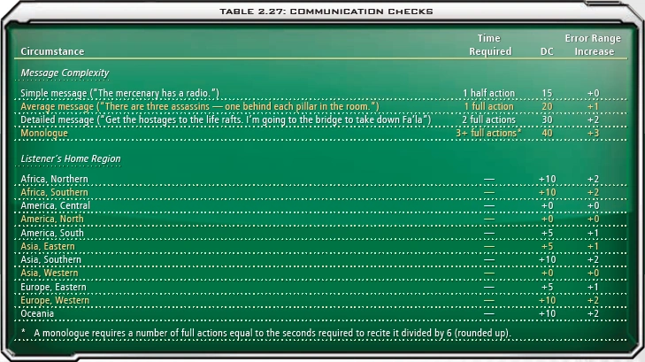Cultures (Skill) | Spycraft 2.0 Wiki | Fandom