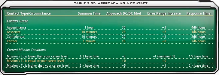 Networking (Skill) | Spycraft 2.0 Wiki | Fandom
