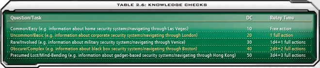 Skills | Spycraft 2.0 Wiki | Fandom