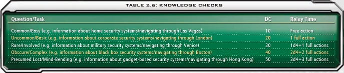 Skills | Spycraft 2.0 Wiki | Fandom