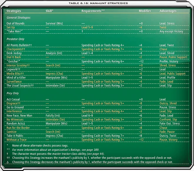 Manhunts | Spycraft 2.0 Wiki | Fandom