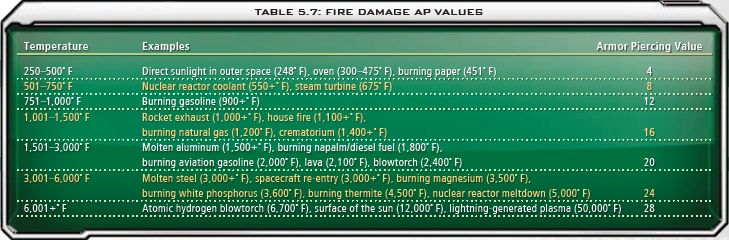 Fire Damage | Spycraft 2.0 Wiki | Fandom