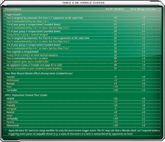 Resolve (Skill) | Spycraft 2.0 Wiki | Fandom