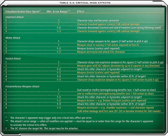 Attacks | Spycraft 2.0 Wiki | Fandom