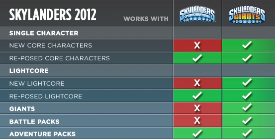 User blog:Doomslicer/Reposed LightCore figures will work in SSA ...