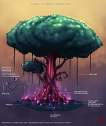 Ancient Grove/Gallery | Spyro Wiki | Fandom