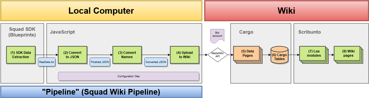 Squad Wiki Editorial/Cargo Maintenance - Official Squad Wiki
