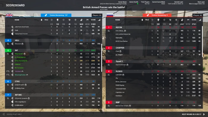 Score - Official Squad Wiki