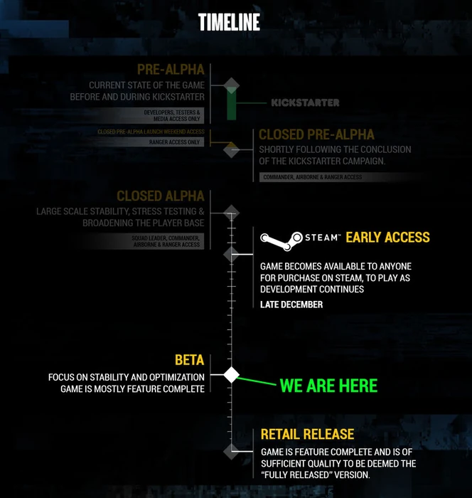 Squad - Official Squad Wiki