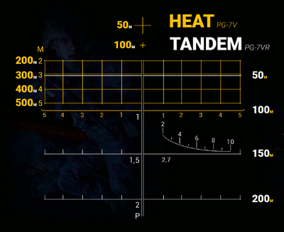 RPG-7 - Official Squad Wiki