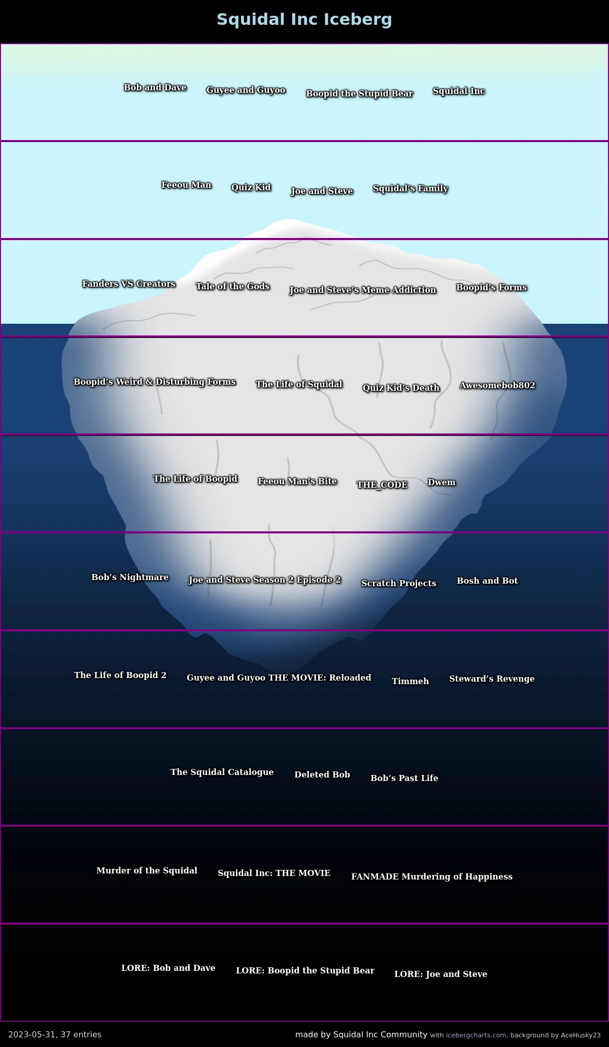 Squidal Inc Iceberg: EXPLAINED | Squidal Inc Wiki | Fandom