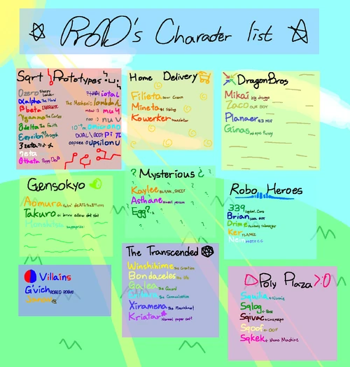 Category:Prod characters | Some group of heckers Wiki | Fandom