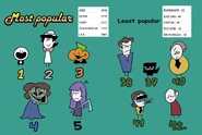Skid | Spooky Month Wiki | Fandom