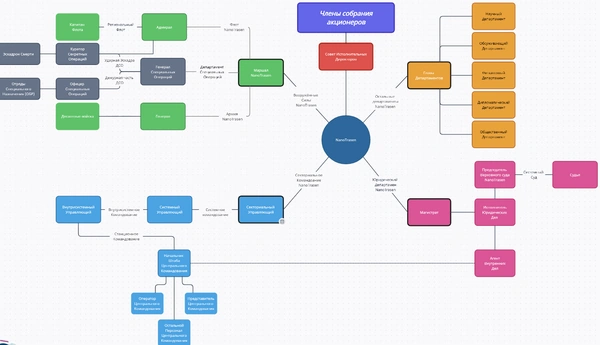 NanoTrasen | Space Station 14 Andromeda-13 | Fandom