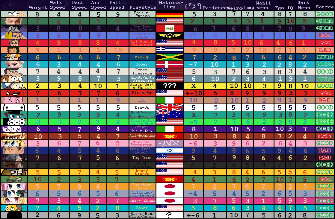 Character Ratings | Super Smash Bros Lawl Nova Wiki | Fandom