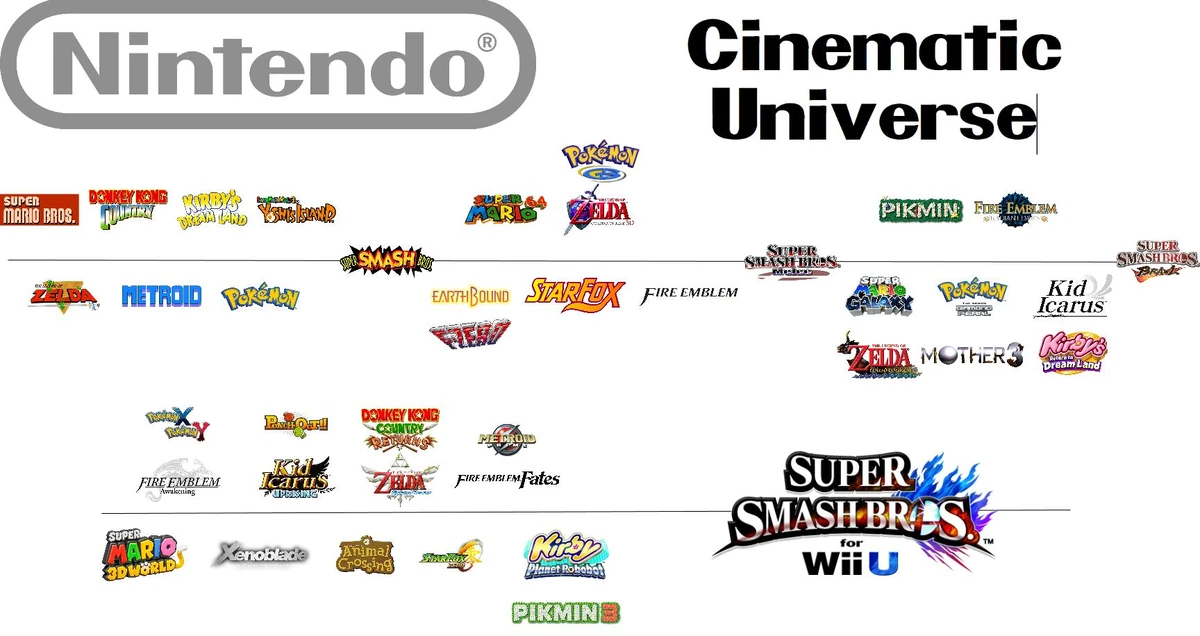 User blog:GreninjaBoss11/Nintendo Cinematic Universe | Smashpedia | Fandom