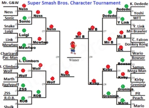 User blog:SketchFalcon/Super Smash Bros. Tournament: Predict Your ...