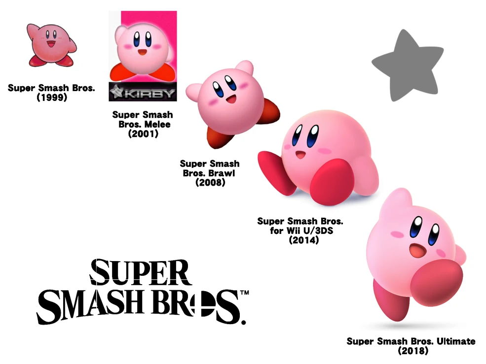 How To Draw Kirby From Super Smash Bros Ultimate