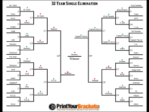 User blog:SketchFalcon/Super Smash Bros. Tournament: Predict Your ...
