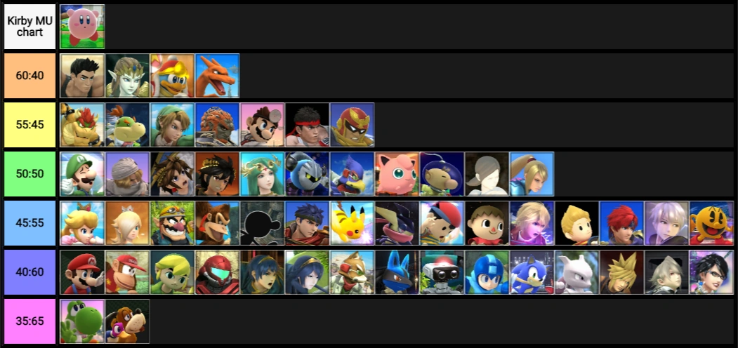 User blog:Riku434/Kirby MU chart (in my opinion) | Smashpedia | Fandom