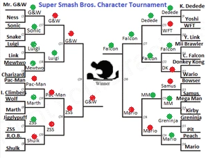User blog:SketchFalcon/Super Smash Bros. Tournament: Predict Your ...