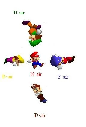 Aerial attack | Smashpedia | Fandom