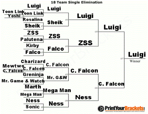 User blog:SketchFalcon/Super Smash Bros. Tournament: The Final Four ...