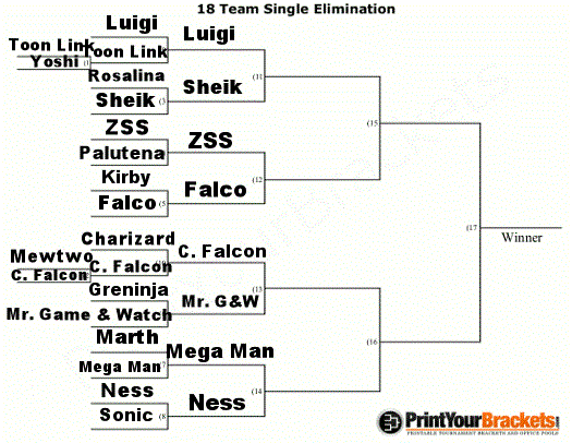 User blog:SketchFalcon/Super Smash Bros. Tournament: Round 2 Parts 1 ...
