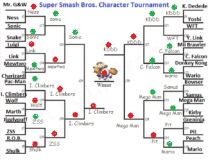 User blog:SketchFalcon/Super Smash Bros. Tournament: Predict Your ...