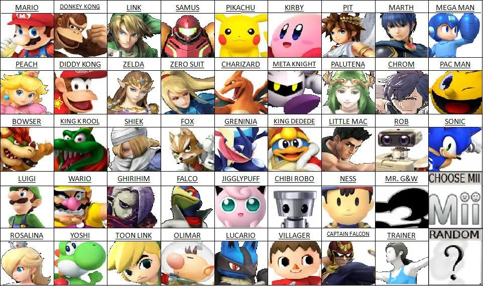 User blog:Tadmonkey/My Smash 4 Roster | Smashpedia | Fandom