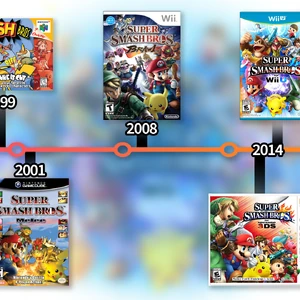 Discuss Everything About Smashpedia | Fandom