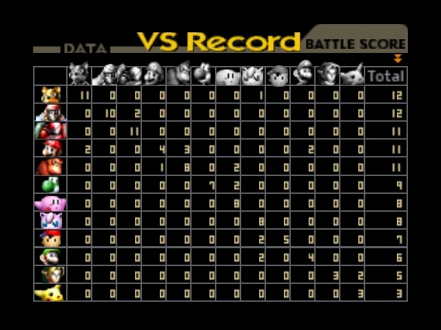 Category:Modes (SSB) | Smashpedia | Fandom