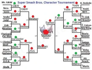 User blog:SketchFalcon/Super Smash Bros. Tournament: Predict Your ...
