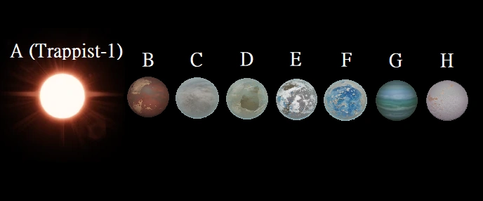 Trappist-1 System | SSE2 Fanon Planets Wiki | Fandom