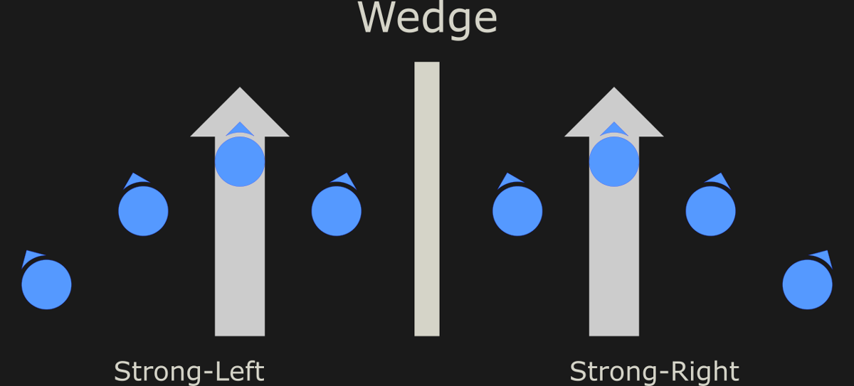 Formations | SSG Wiki | Fandom